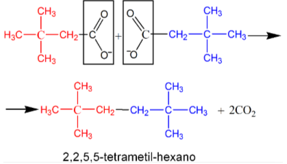 Gabaritos do ENEM 2015 - Elite Colégio e Pré-Vestibular